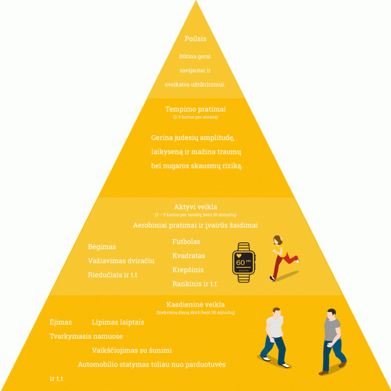 Sveikatos stiprinimo receptas – 7 neįkainojamos taisyklės